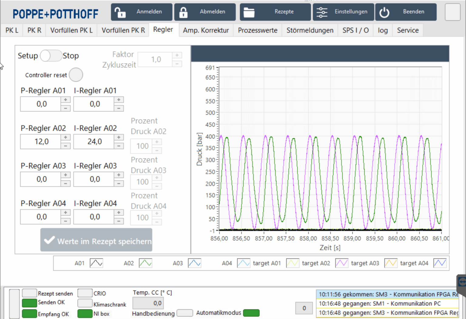 Pressure Cycle Test - Poppe+Potthoff
